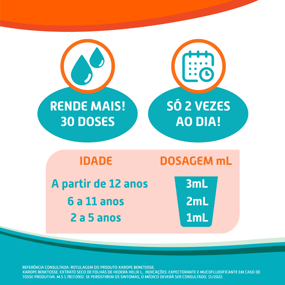 Xarope Benetosse 100ml | Hypera Farma - lojinhatemvalor2022