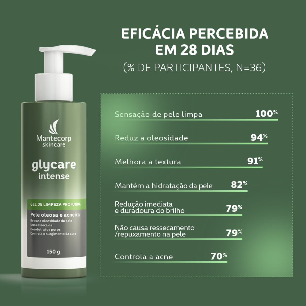 Gel de Limpeza Glycare Intense 150g | Hypera Farma - ihypera2022